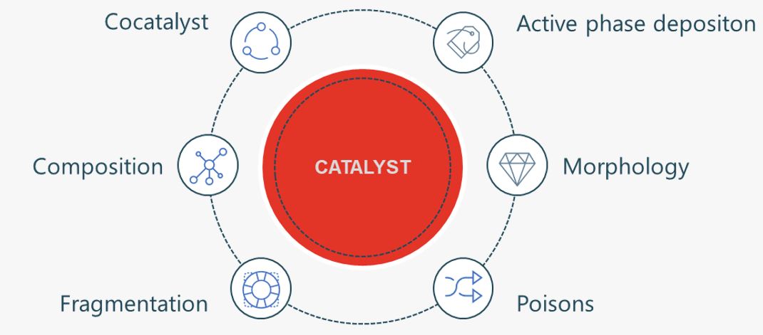 Polyolefin Catalysts - CHEMIUM - Efficient Chemistry